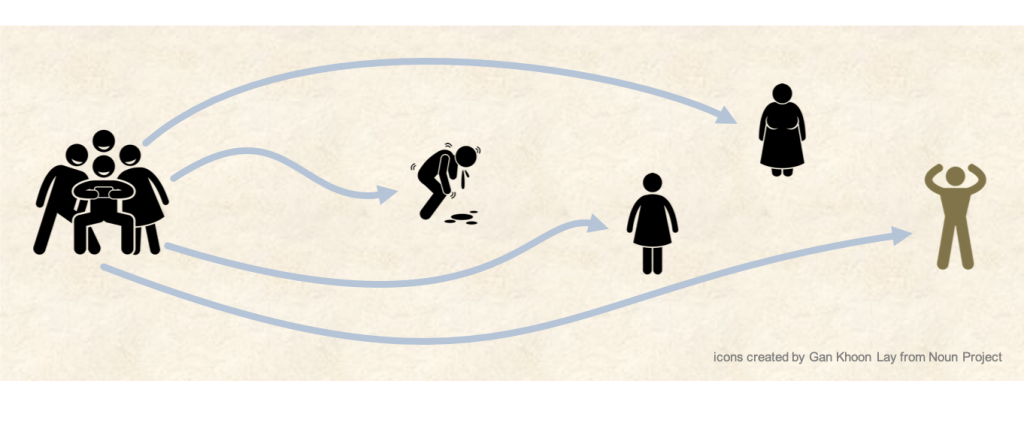 The Parable of the Four Unfit Friends – impi!